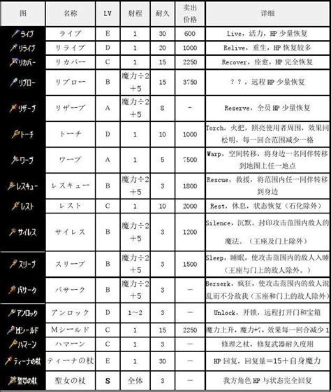 封印之剑全道具一览 文档之家