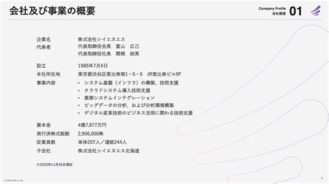 シイエヌエス（4076）の財務情報ならログミーfinance 【qaあり】シイエヌエス、売上・利益が前年比二桁増で着地 下期はシイエヌエス