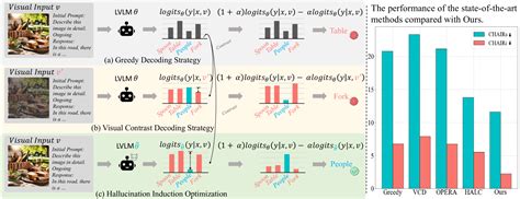 Mitigating Dialogue Hallucination For Large Vision Language Models Via Adversarial Instruction