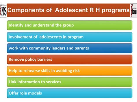 Reproductive Health Ppt Ppt