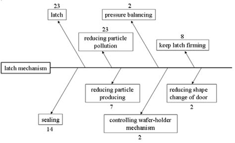 Analysis Of Effective Classification And Number Of Patents Download
