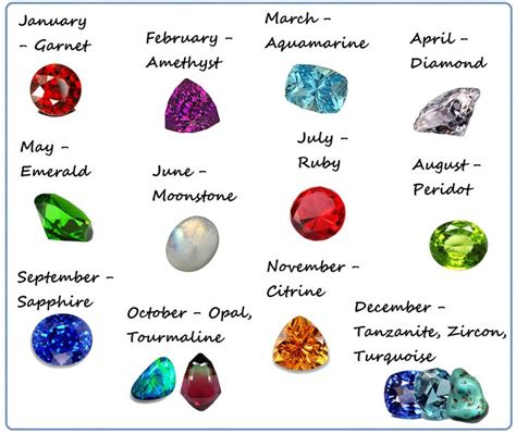 Diamonds Precious And Semi Precious Gemstones And Jewellery Gemstones