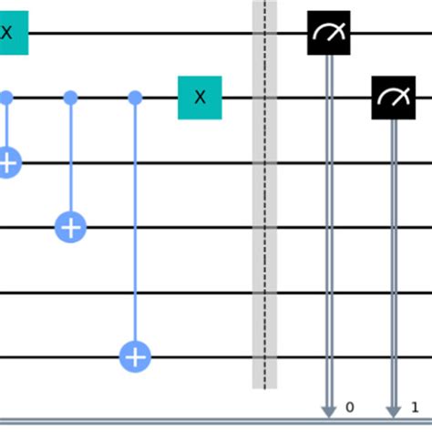 circuit for generating the entangled state ∣ϕ 1〉 m−a in 2 2 it is