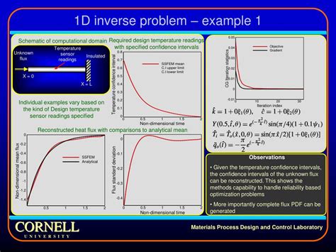 Ppt A Spectral Stochastic Approach To The Inverse Heat Conduction