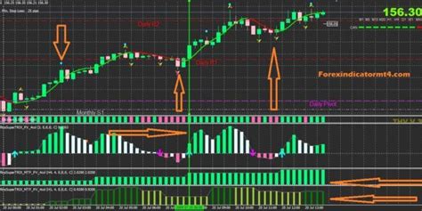 Trix Crossover Indicator For Mt4 Triple Ema Forex Mt4mt5