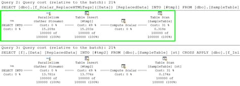 Scalar Functions And Parallel Execution Plans