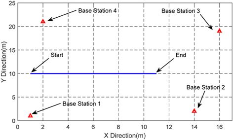A Novel Uwb Positioning Method Based On A Maximum Correntropy Unscented Kalman Filter