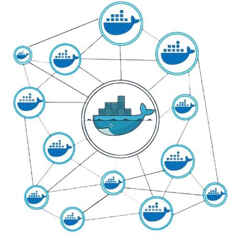 Moaz Bakri On Linkedin Docker Networking Bridgenetwork Hostnetwork