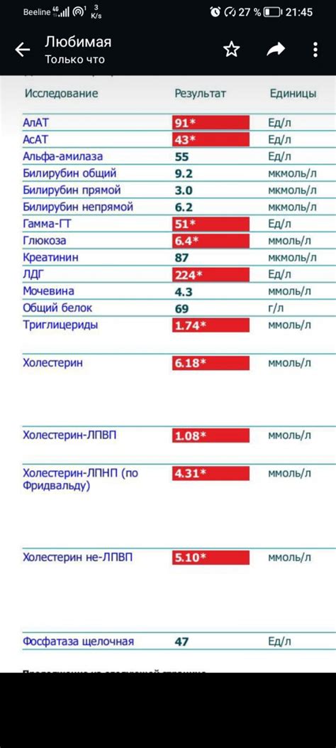 Расшифруйте анализ Прокоментируйте Medaboutme