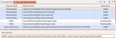 Security Requirements Via Commitments Download Scientific Diagram