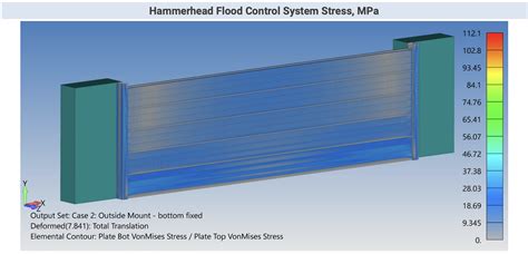 Flood Wall Testing Why Its Important — Garrison Flood Control