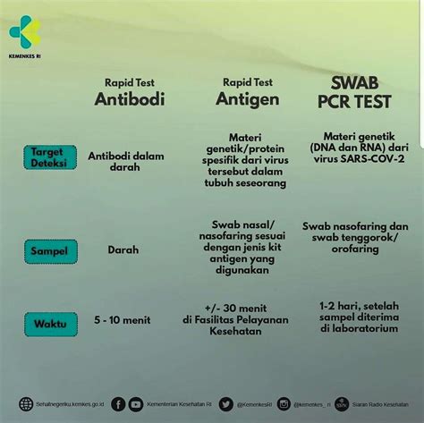 Apa Bedanya Swab Antigen Dan Pcr Versus Beda