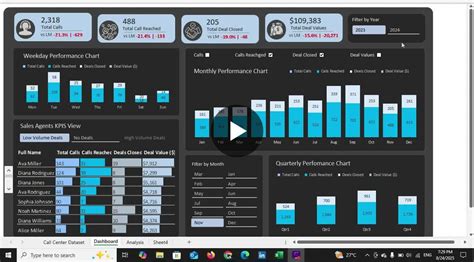 Dataanalytics Powerbi Dashboarddesign Callcenter Businessgrowth Exceltoinsights Krushna