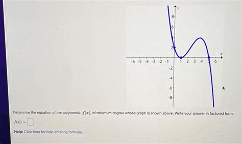 Solved Determine The Equation Of The Polynomial F X Of Chegg