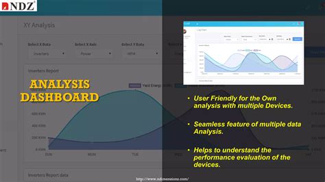 Pv Monitoring Software From Ndimensionz Ppt