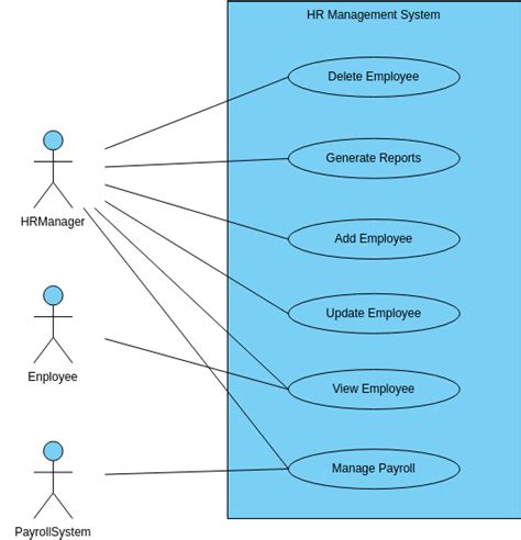Hr Management System Use Case Diagram Template