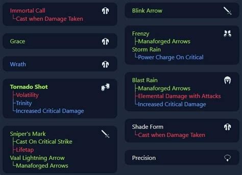 Tornado Shot Build Pro Tips