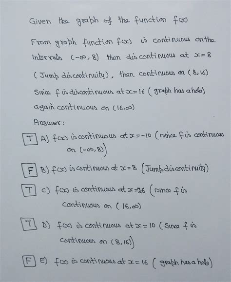 Solved Is This Correct Given The Graph Of The Function Fx Below Course Hero
