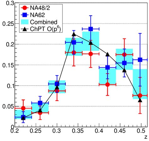 Measurement Of The Modelindependent K πγγ Branching Ratio B J In Z