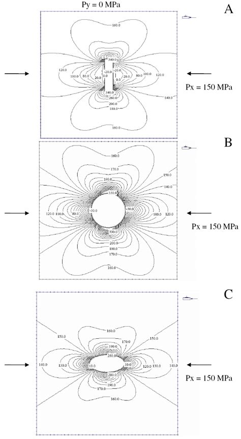 Stress Distribution Around Three Different Shapes Download Scientific Diagram