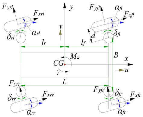 Coupling Control Strategy And Experiments For Motion Mode Switching Of