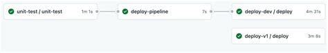 Migrating CodePipeline To GitHub Actions To Improve Performance