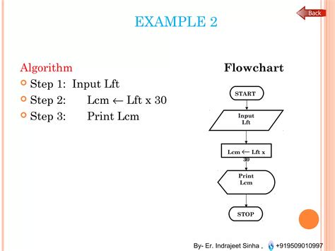 programming in c ppt
