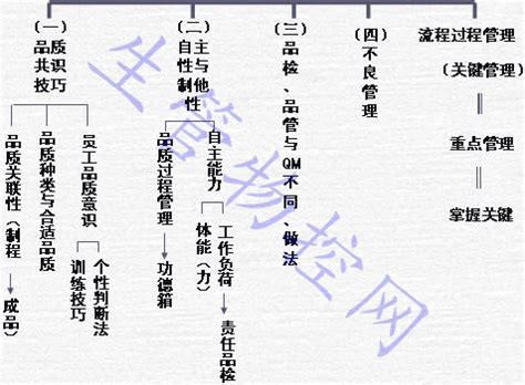 生管物控网 生产车间管理四大系统