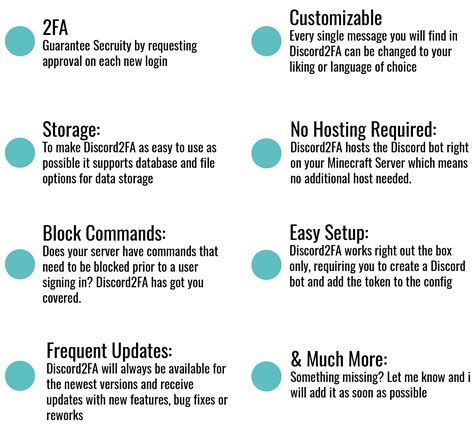 Discord 2fa Minecraft Plugin