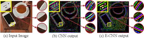 figure 1 from rotation equivariant proximal operator for deep unfolding