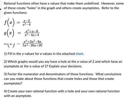 Solved Rational Functions Often Have X Values That Make Them