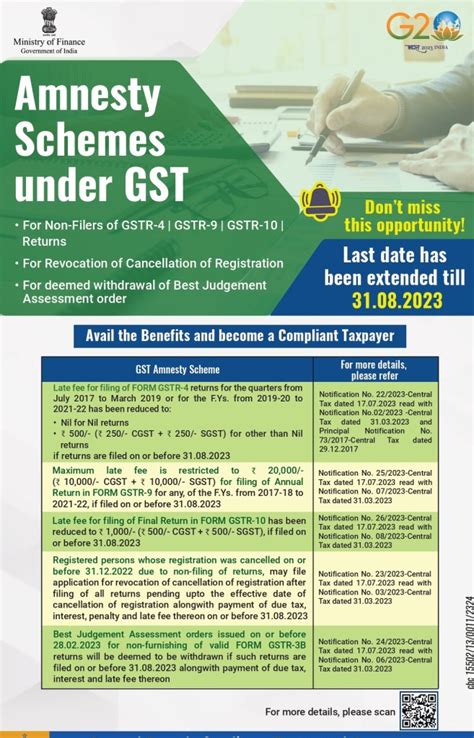 Amnesty Schemes Under GST For Non Filers Of GSTR 4 GSTR 9 And GSTR 10