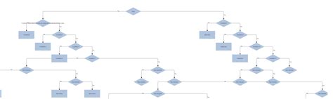 Javascript D3 Js Node Links Overflowing Into Sibling Nodes When New Nodes Are Being Added