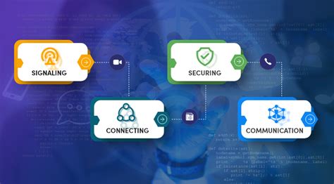 What Is WebRTC How Does It Work An Ultimate Guide