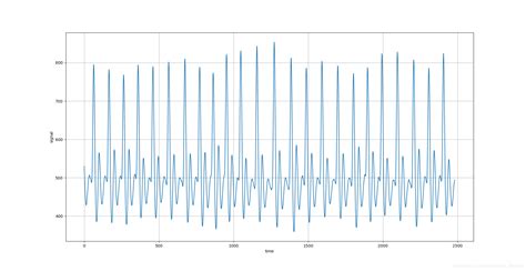 Ecg心电数据文件xml读取心电数据xml Csdn博客