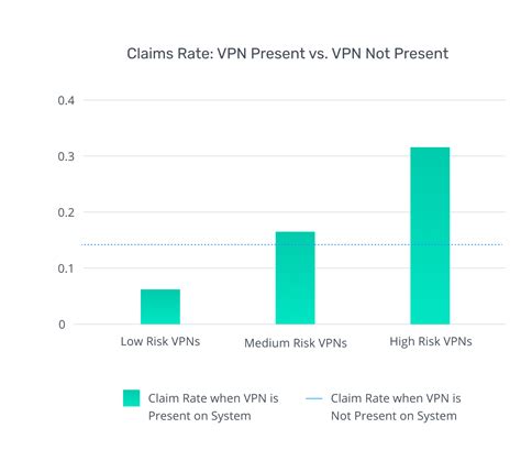 Common Vpn Vulnerabilities And Risks