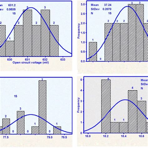 D Efficiency Distribution Internal Quantum Efficiency Iqe Download