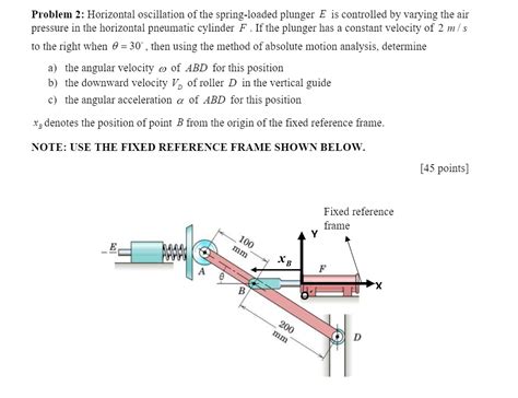 Solved Problem Horizontal Oscillation Of The Springloaded Chegg