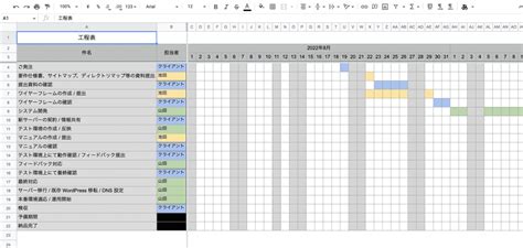 ウェブサイト制作に使える工程表のテンプレート（ダウンロード可） 株式会社ハイファイブクリエイト