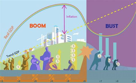 City Economic Simulation In Capitalism Lab Worlds 1 Business Simulator
