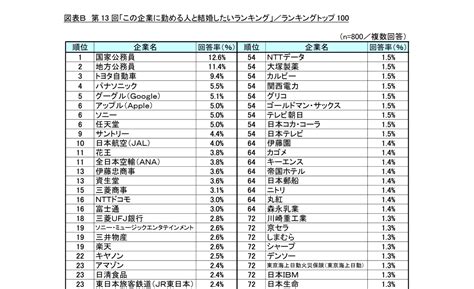 公務員との出会いを見つける方法 Romari Column（ロマリコラム）