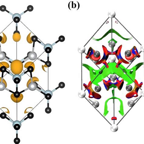 Isosurface Of A Electron Localization Function And B Reduced Download Scientific Diagram