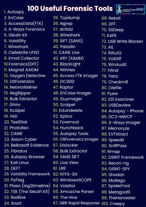 Elearn Programming On Linkedin 100 Useful Forensic Tools Via Elearn