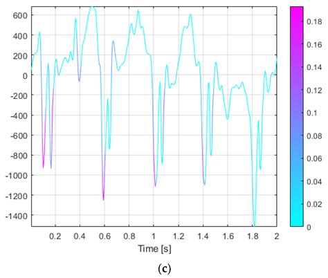 Applied Sciences Free Full Text Implementation Of Machine Learning
