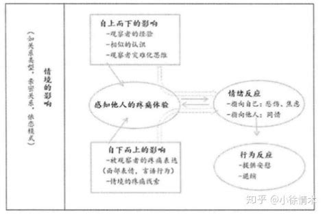 人性那点玩意：关于共情 知乎