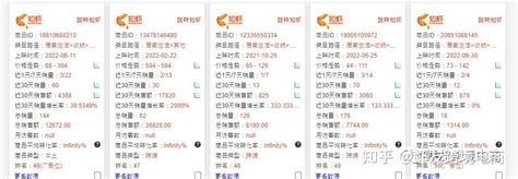这个虾皮插件，可以让你的选品效率提升10倍 知乎