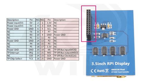 Esp32 35 Rpi Ili9486 Display Error Displays Arduino Forum