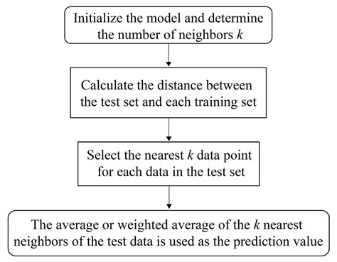Remote Sensing Free Full Text Machine Learning Applied To A Dual Polarized Sentinel 1 Image