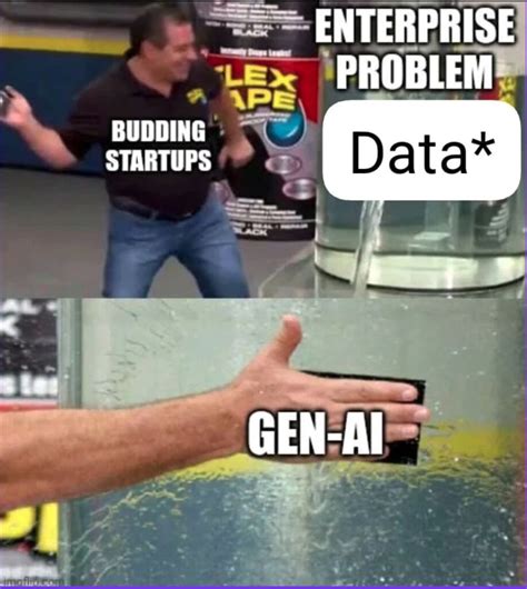 Adjay Sagar S On Linkedin Humour Datatools Saas Saasstartups