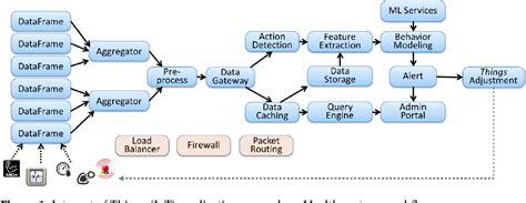 figure 1 from modeling and analyzing offloading strategies of iot